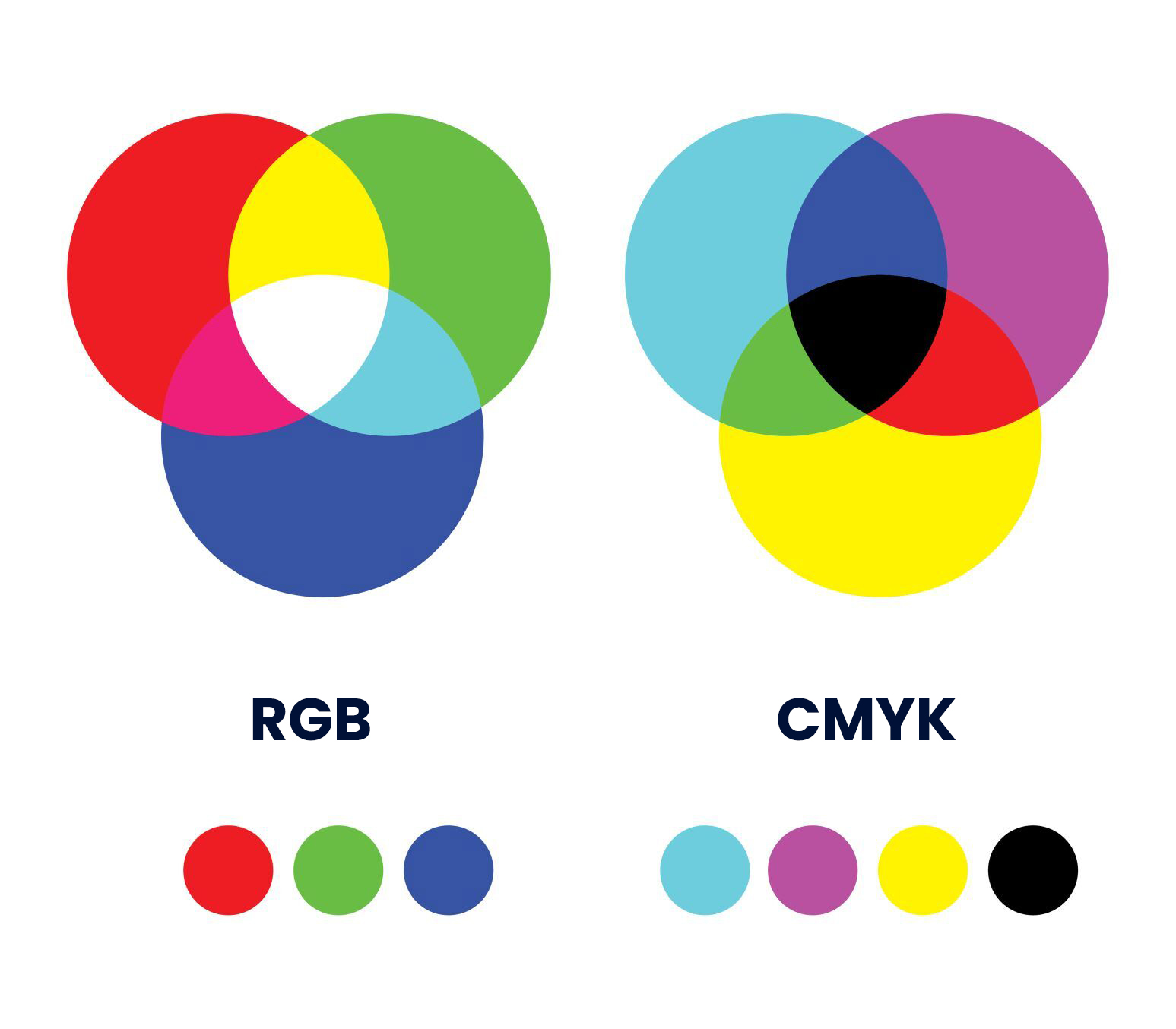 De rol van kleur in grafische vormgeving
